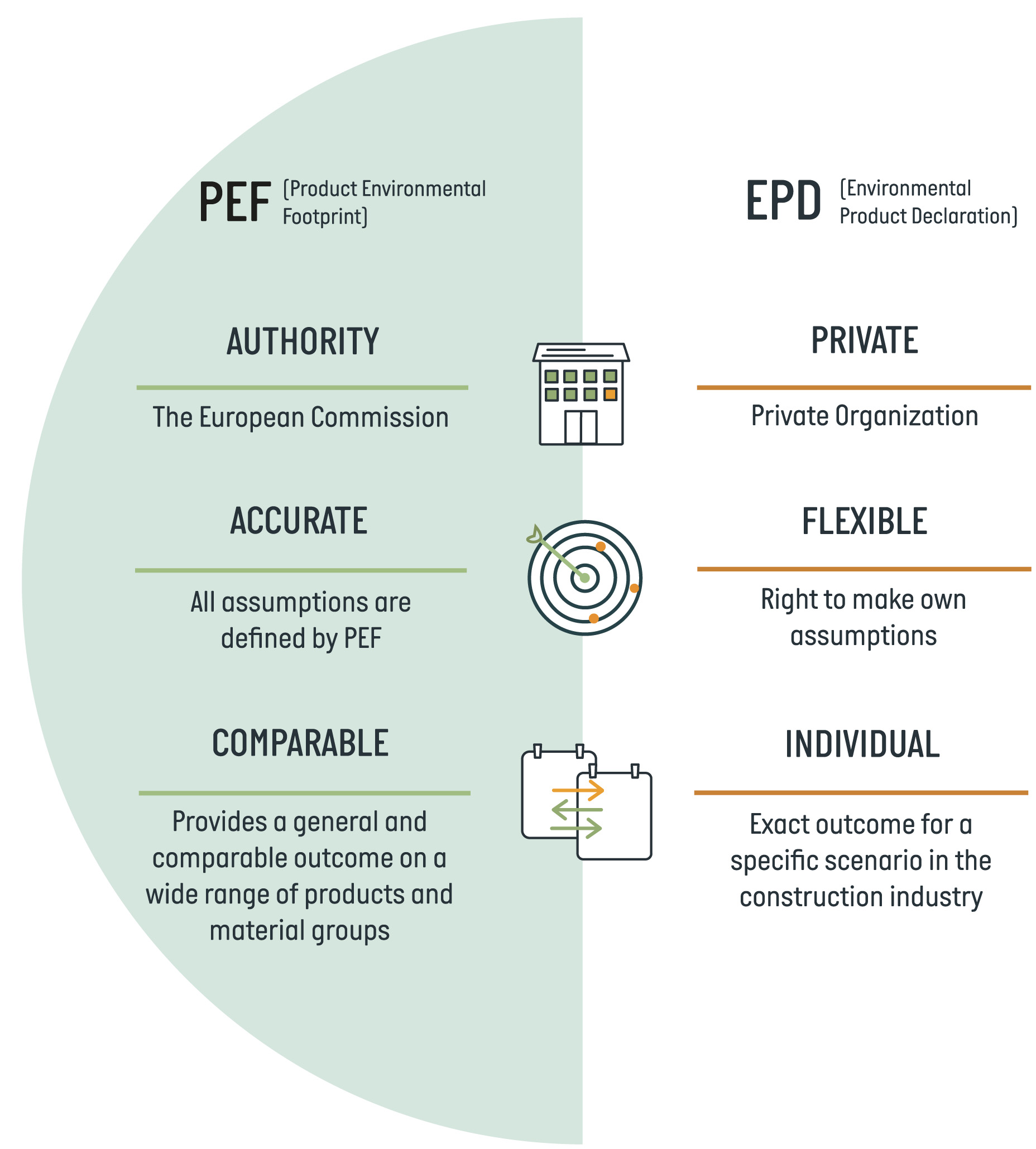 PEF-standard / PEF - Product Environmental Footprint